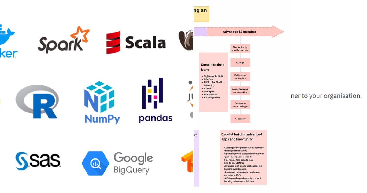 List: ai | Curated by Michael Simon Xavier | Medium