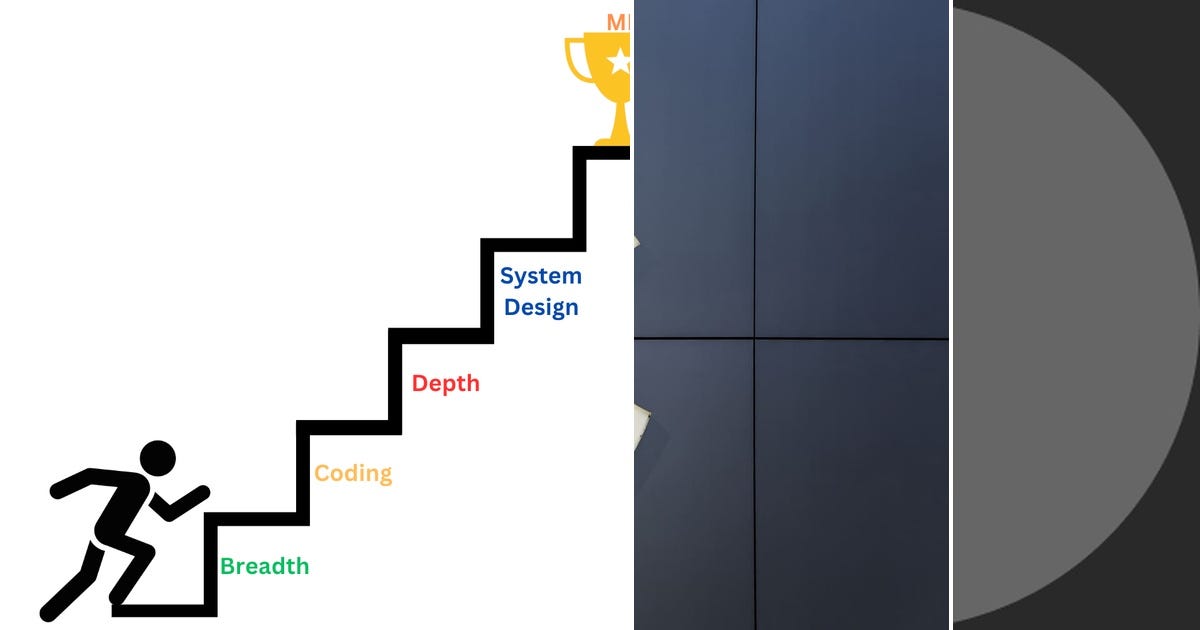 List: Data Engineer Interviews | Curated by Ivan S | Medium