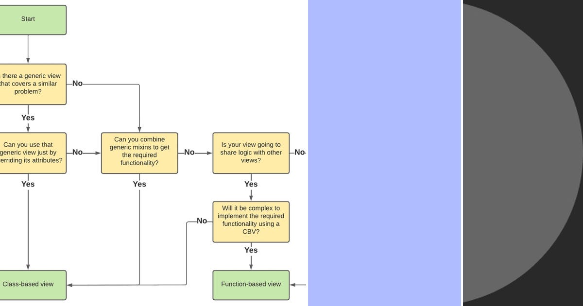 List: Django | Curated by Jonathan Briand | Medium