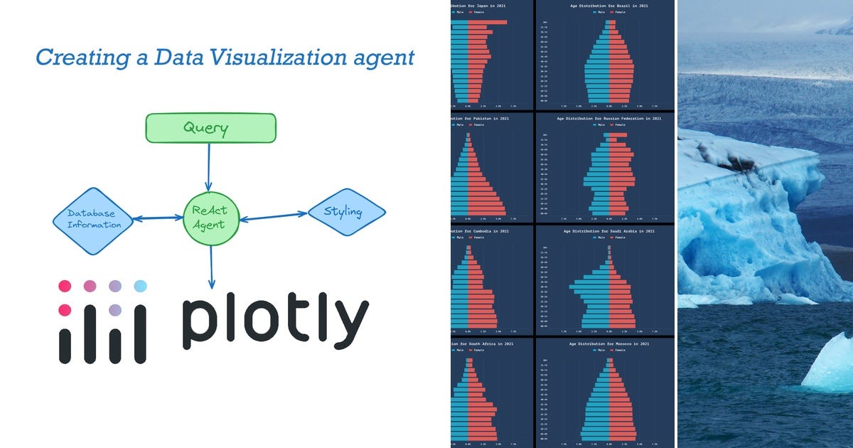 List: Visualization | Curated by Ankush k Singal | Medium