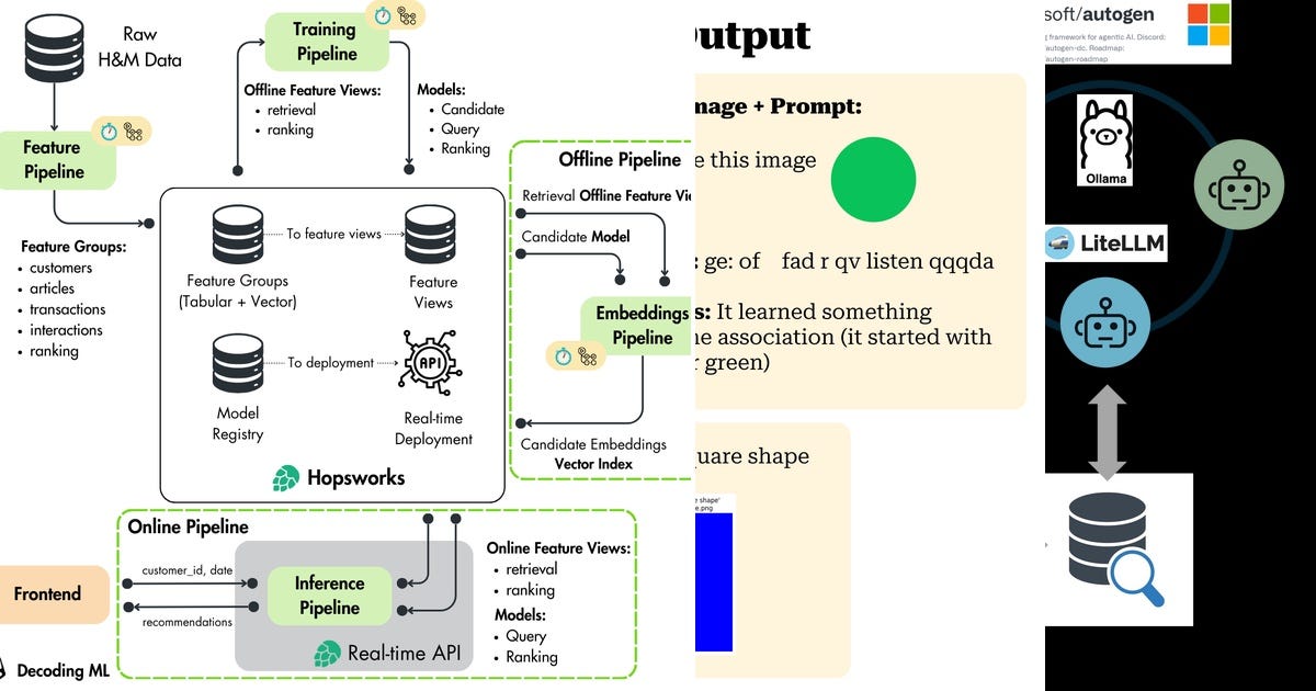 List: Generative Ai | Curated by Sarim Alavi | Medium
