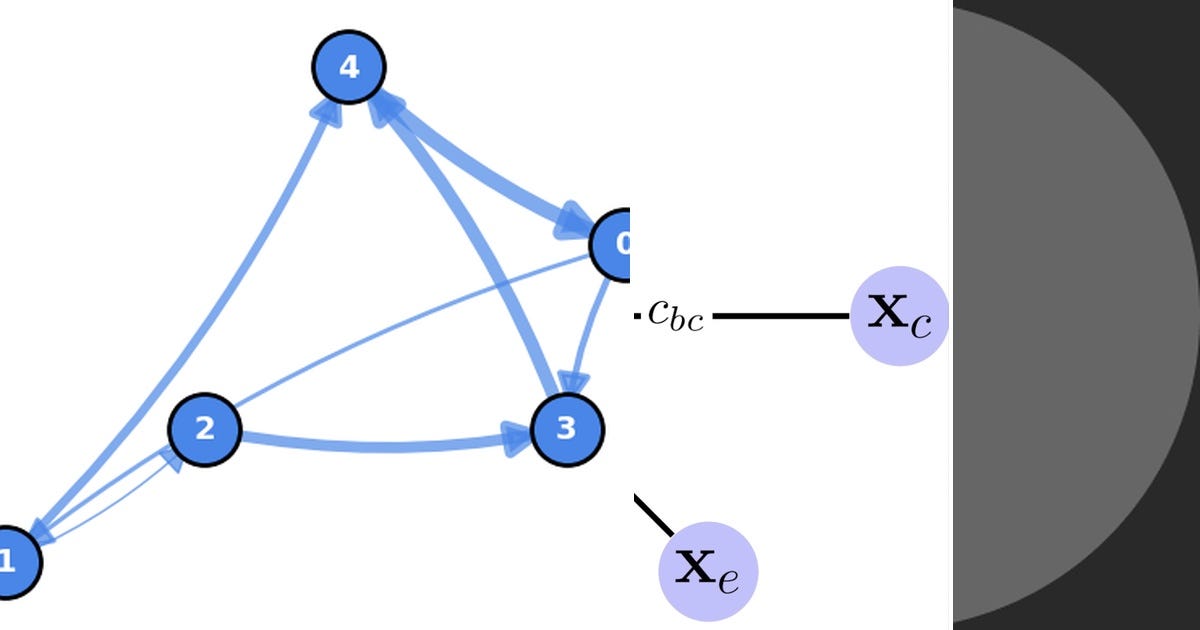 List Graph Deep Learning Curated By Zlatnizmaj Medium