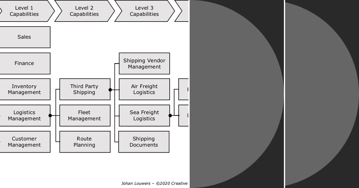 List: Capability Mapping | Curated by Yvonne Zagumny | Medium