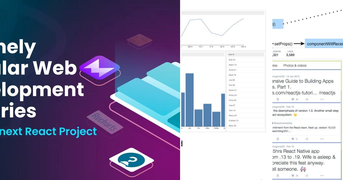 List: React js | Curated by daniel diaz | Medium