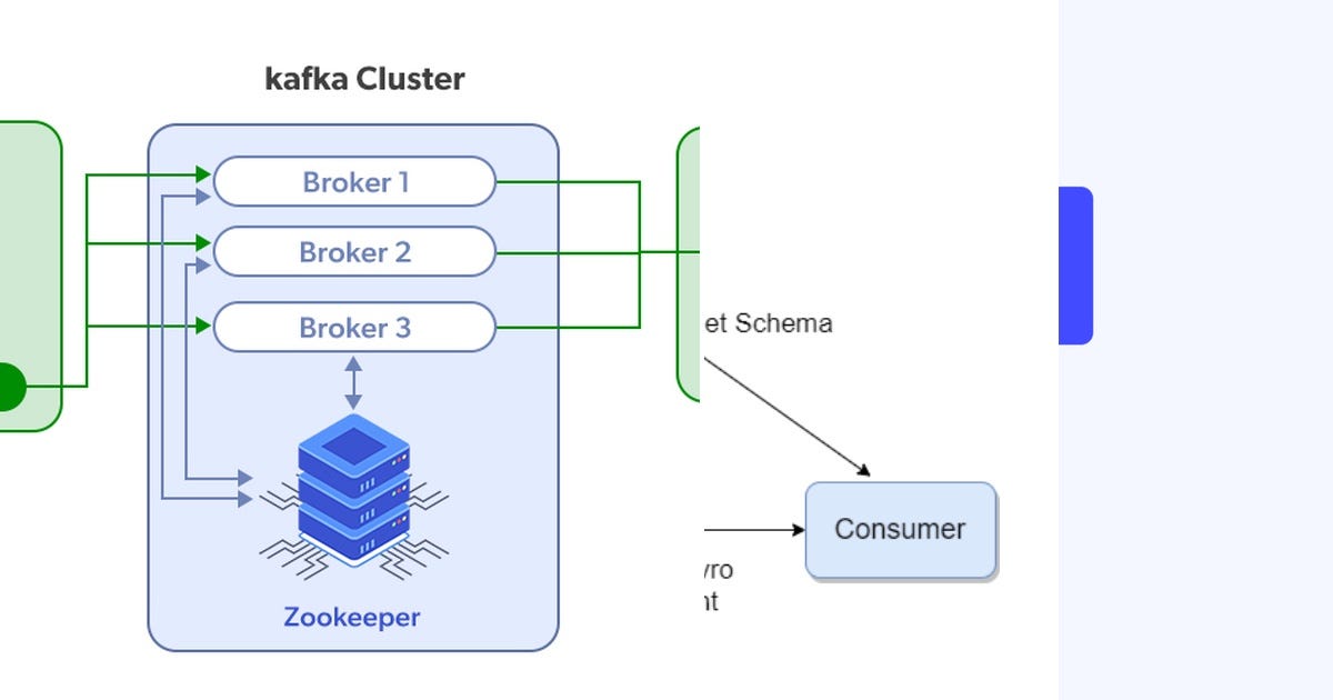 List: kafka | Curated by Kanishka Sharma | Medium