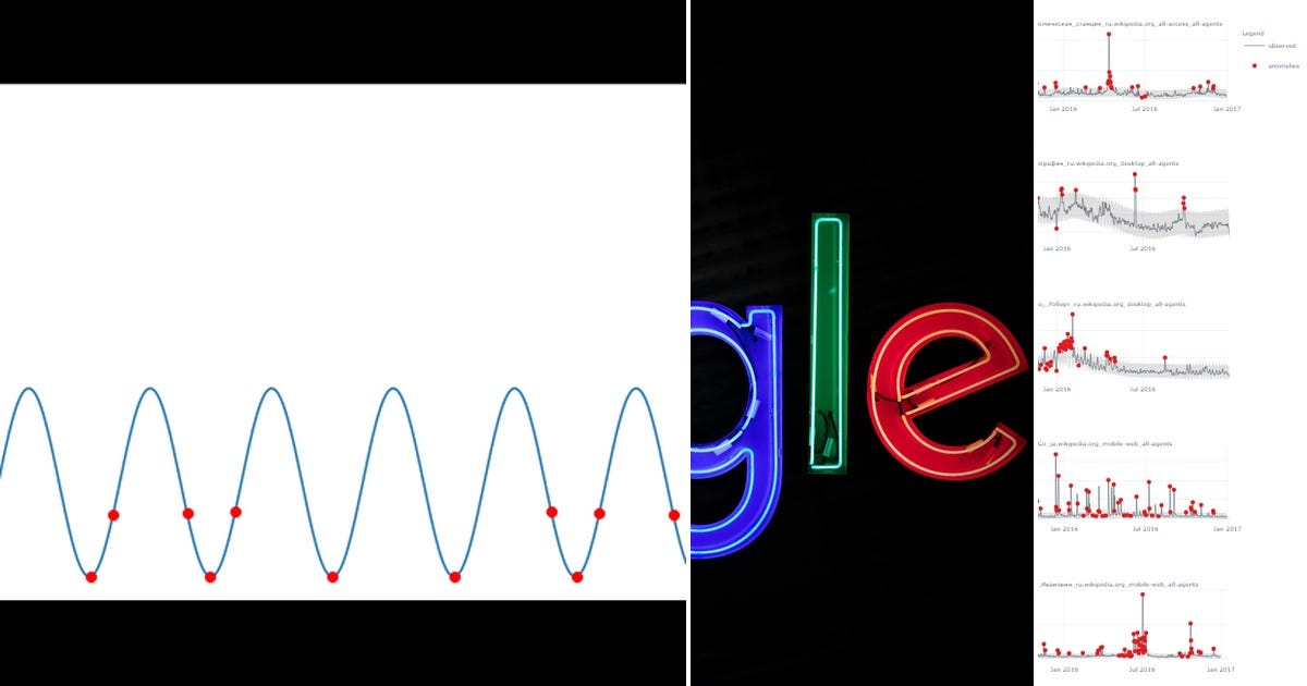 List: Time series | Curated by Kqlibrary | Medium