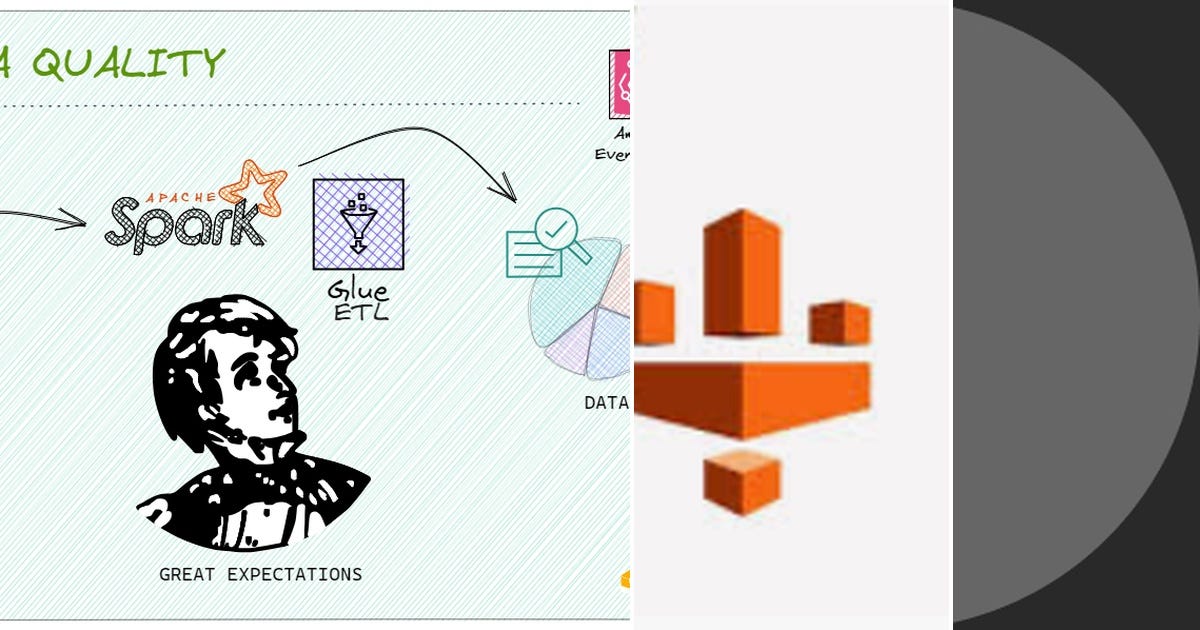 List: AWS Glue | Curated by Descomplicando Cloud, Python e Banco de Dados | Medium