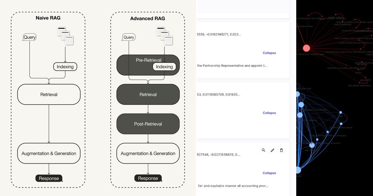 List: Graphrag | Curated by Thomas van de velde | Medium