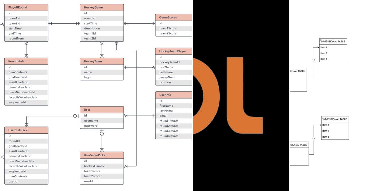 List: Data Modeling | Curated by SAMBA KUMAR | Medium