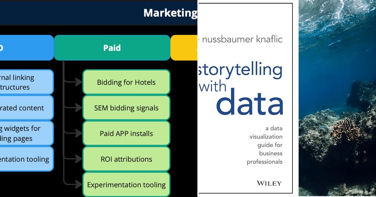 List: Marketing Analytics / Data Science | Curated by Ellie L. | Medium