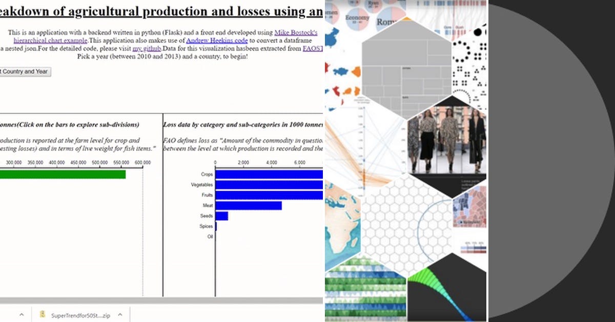 List: D3 | Curated by Unknownsurvivorxxx | Medium