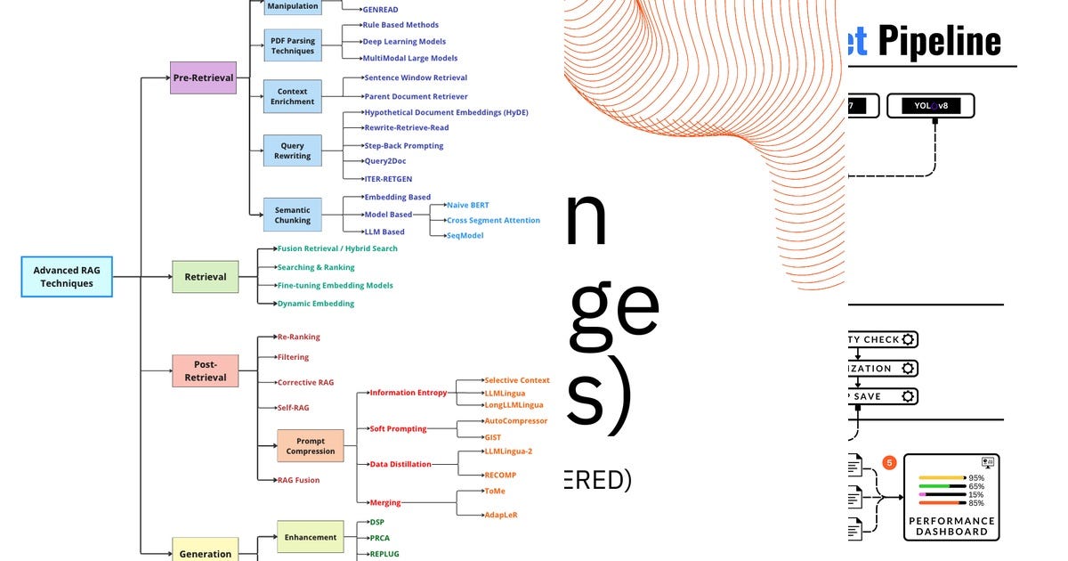 List: LLM | Curated by Ritwik Vijayan | Medium