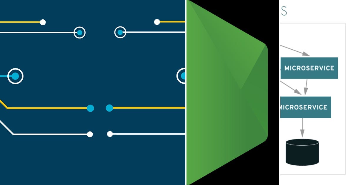 List: MicroService | Curated by Wasim Akram | Medium