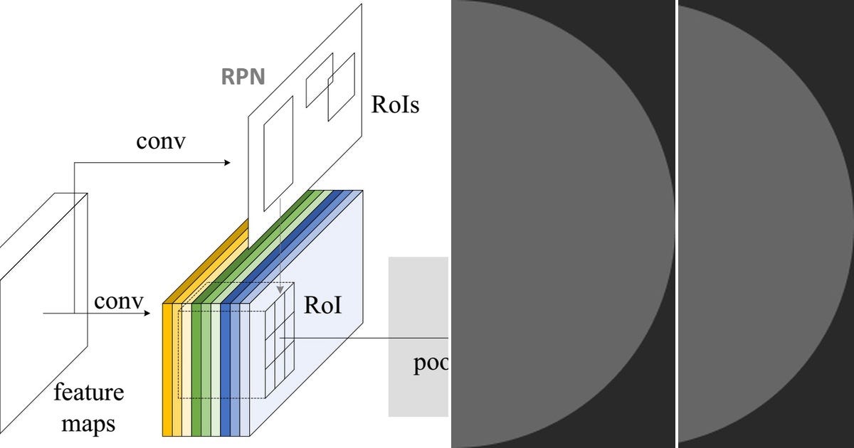 List Object Detection Curated By Vuongtan Medium