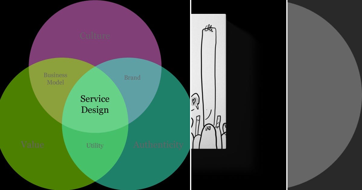 List: Service Design | Curated by Layla Codogno | Medium