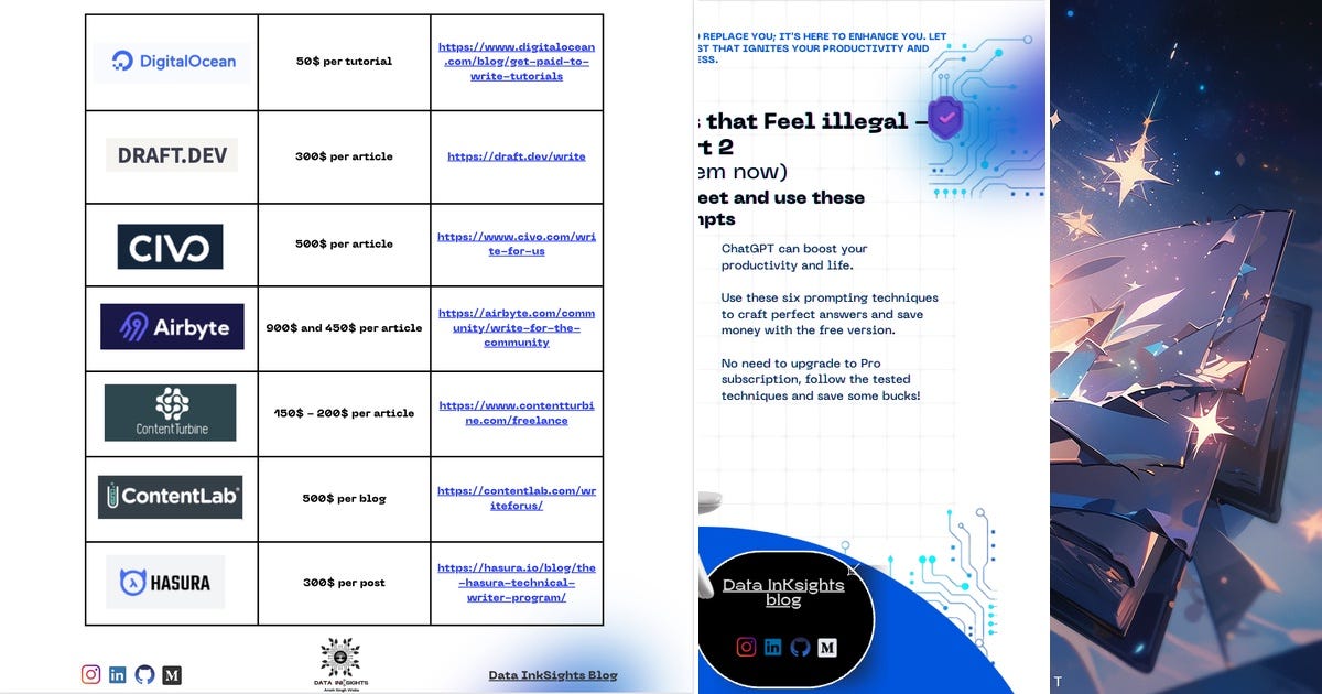 List: How-to Optimize Your Writing and Visibility | Curated by Lindsey Frye | Medium