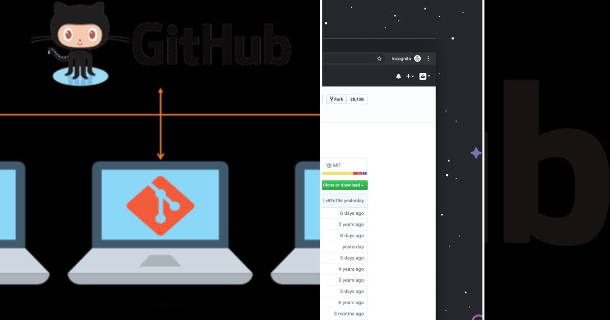 List: Github | Curated by Sangarsh S | Medium