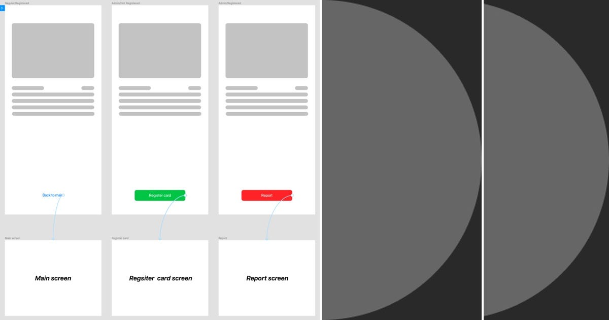 List Dependency Injection Curated By Emiray Nakip Medium