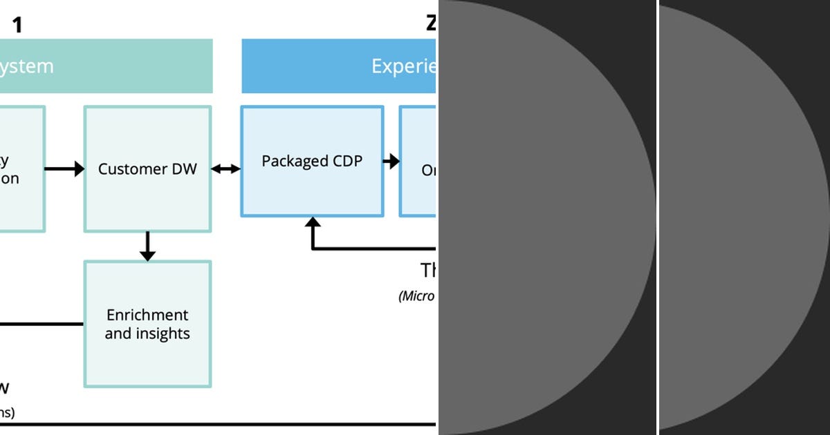 List: CDP | Curated by Jiri Stepan | Medium