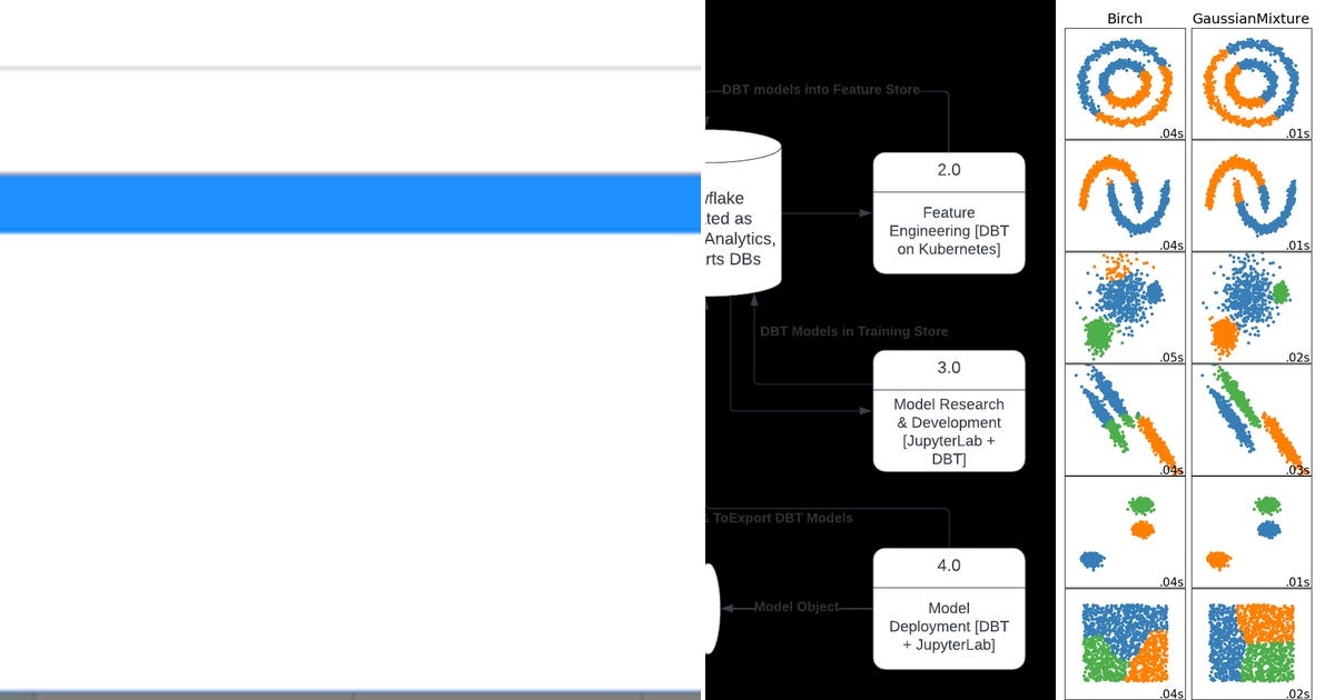 List: Programming, Data | Curated by Eugene Lopin | Medium