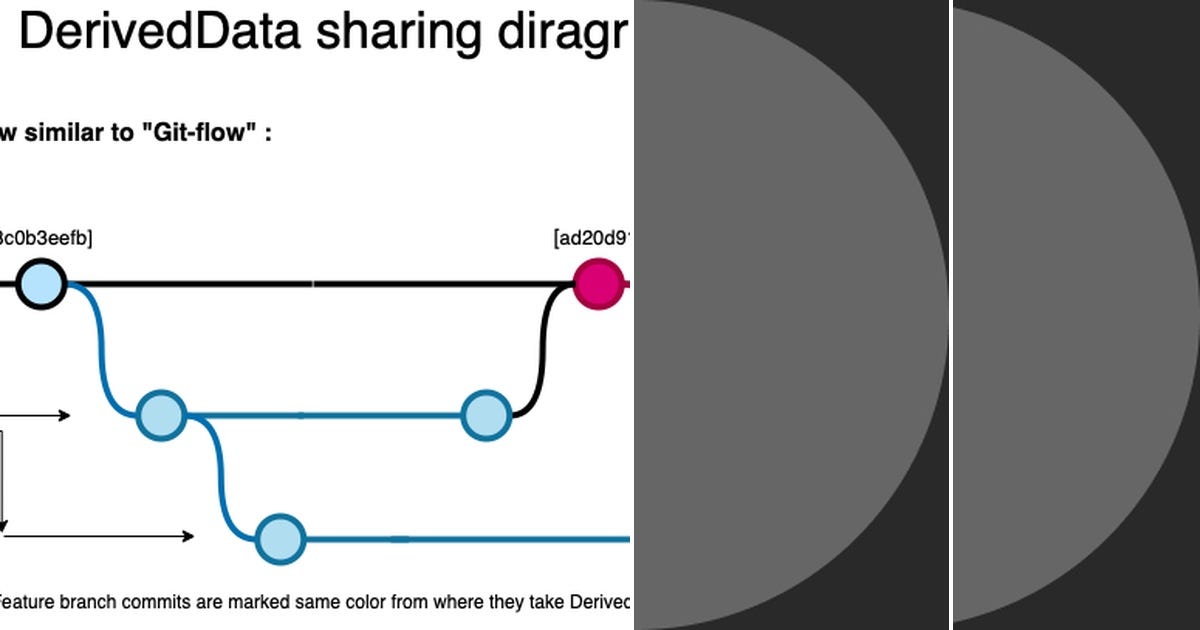 List: DevOps | Curated by Riccardo Pizzoni | Medium