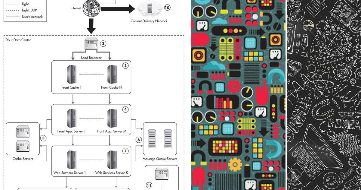 List: SA | Curated by Aditya 's Knowledge Hunt | Medium
