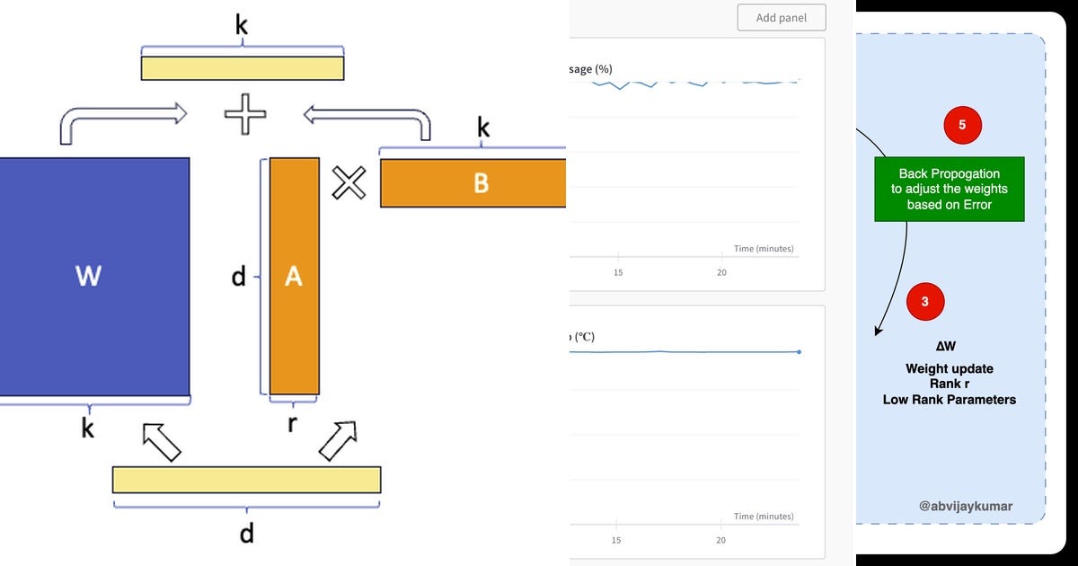 List: Qlora | Curated by Lim Jiaxiang | Medium