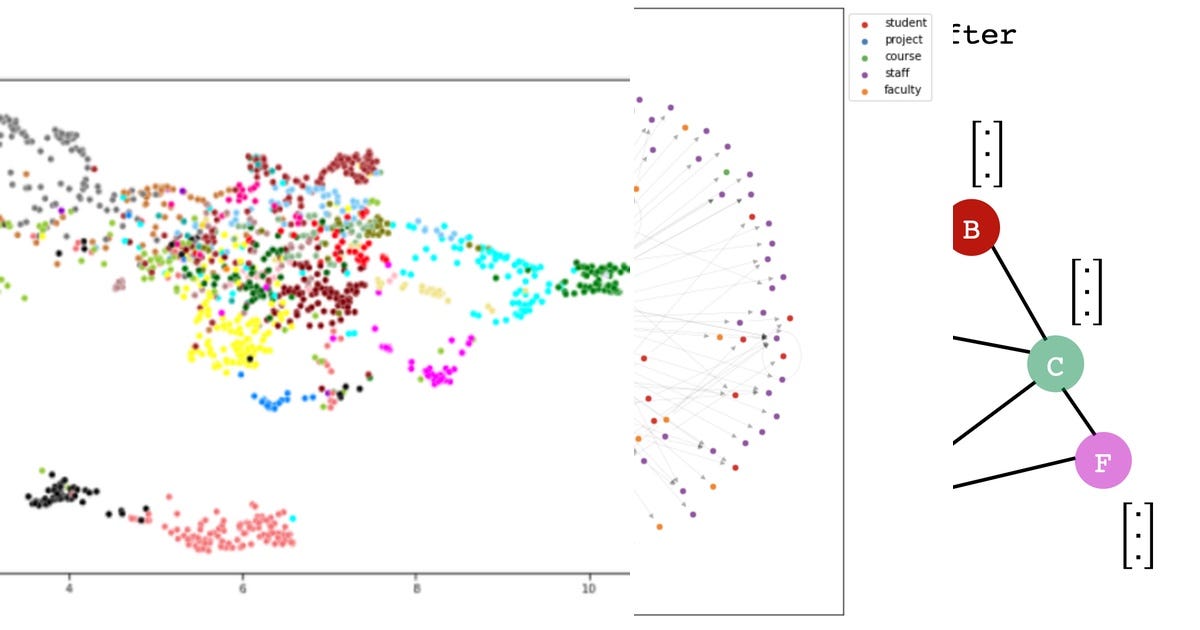 List: GNN | Curated by D | Medium