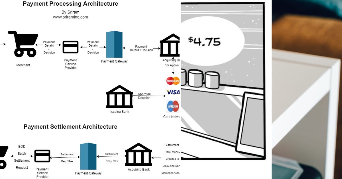 List: Cards | Curated by Inka Riyadi | Medium