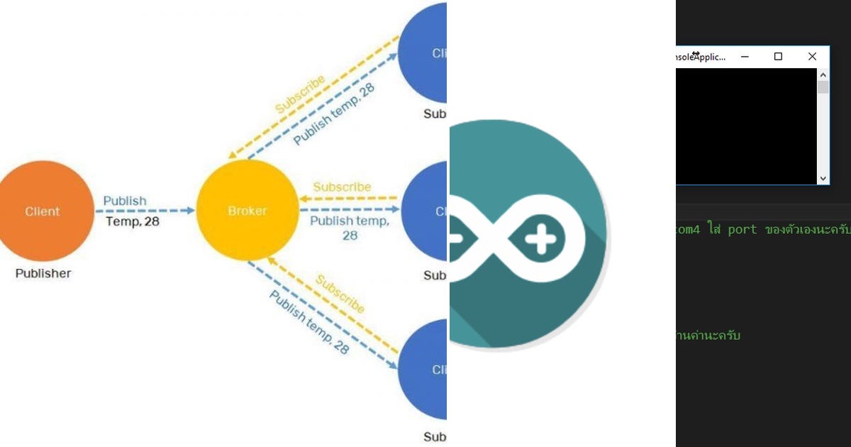 List: microcontroller, IoT | Curated by Suchart PC | Medium