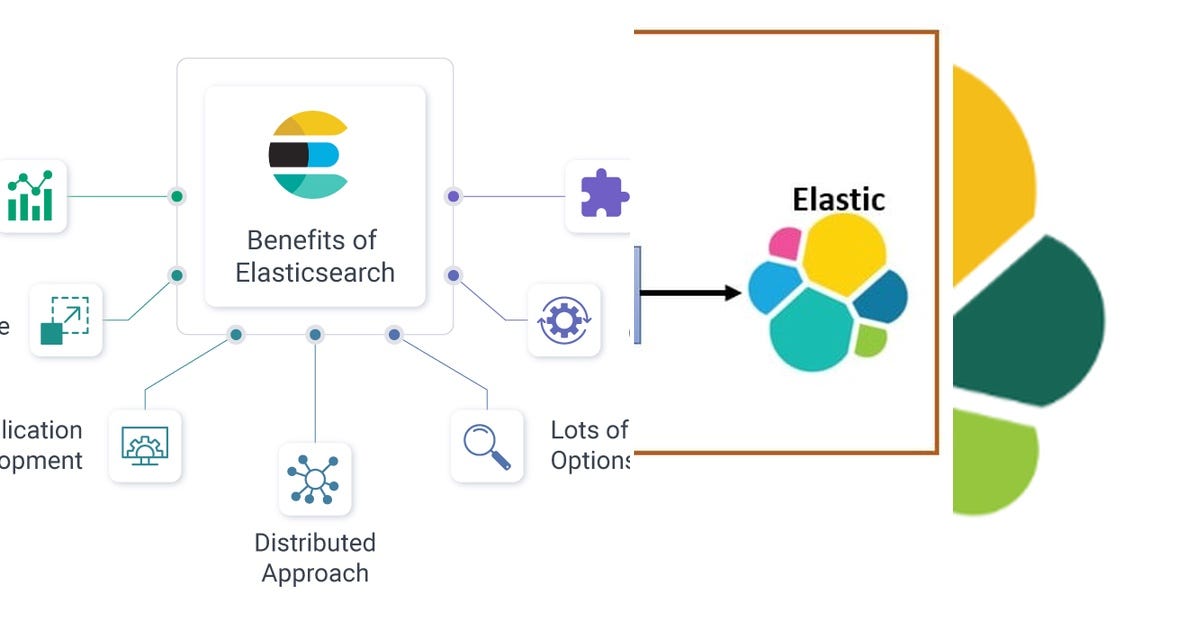 List: Elastic | Curated by Lefteris Dritsas | Medium