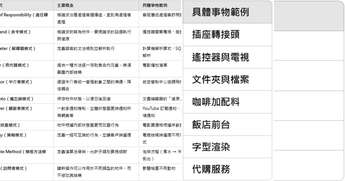 List: Java | Curated by Klein Su | Medium