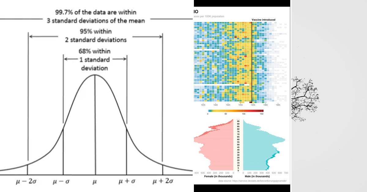 List: EDA | Curated by Prateek Sharma | Medium