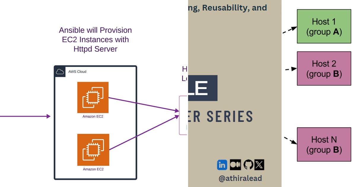 List: Ansible | Curated by Ashish Kumar | Medium