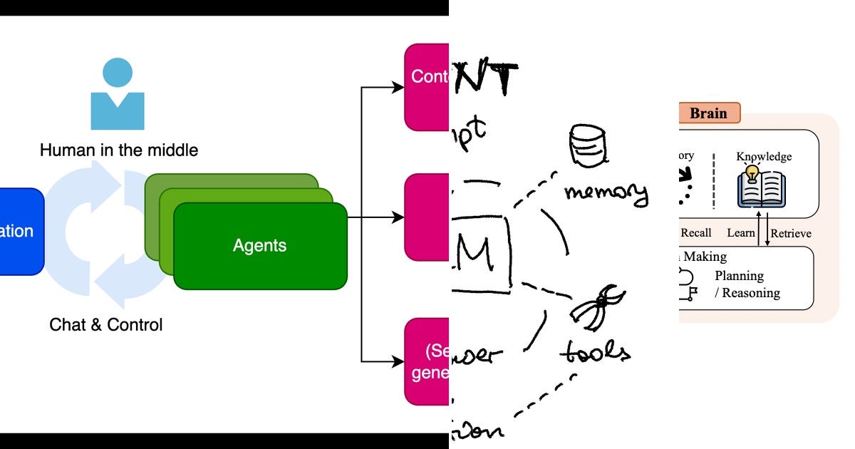 List: Agents | Curated by jayantha gowda | Medium
