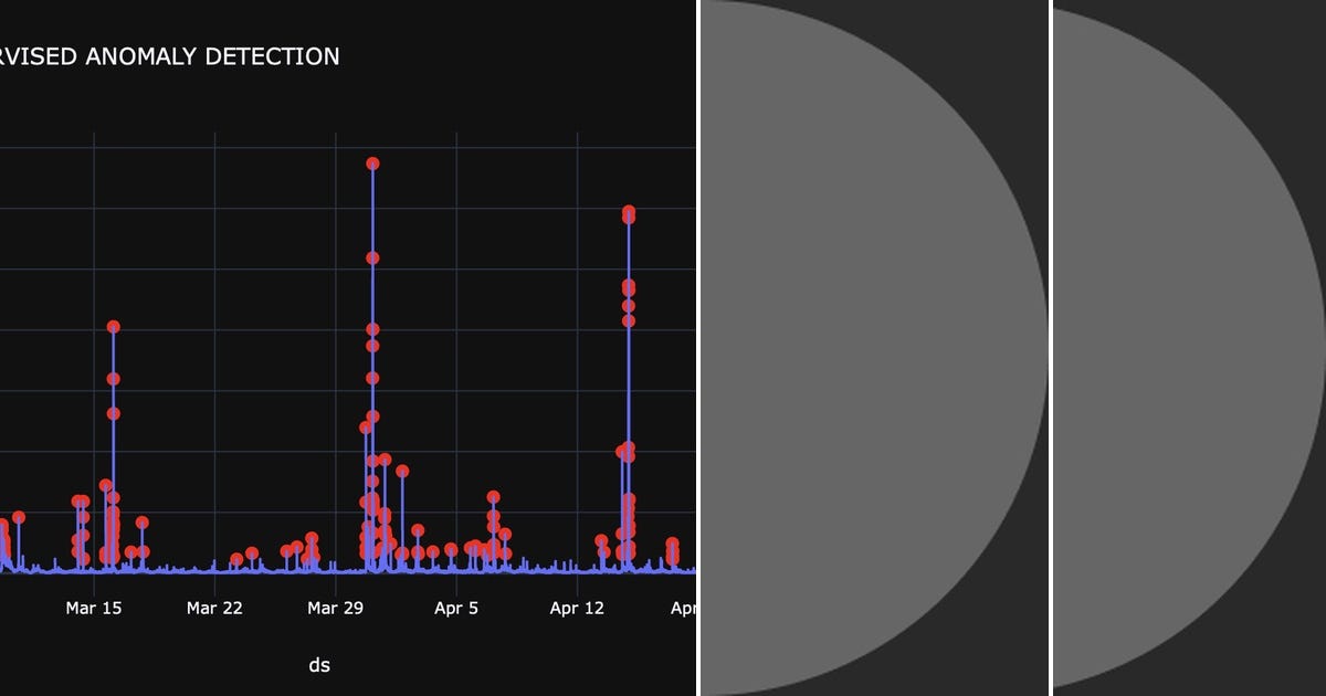 List: Anomaly Detection | Curated by Giovanni Brucoli | Medium