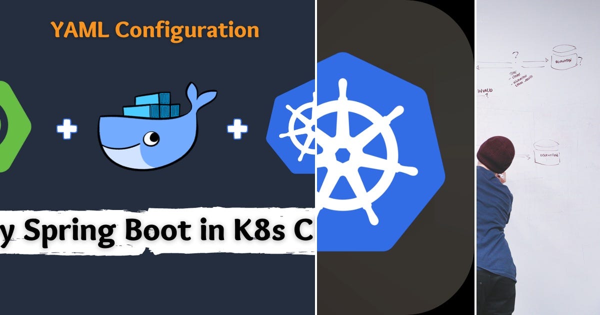 List: Spring - Kubernets | Curated by Cleomarcosta | Medium