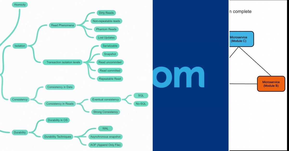 List: Distributed Systems | Curated by Prakashguy50 | Medium