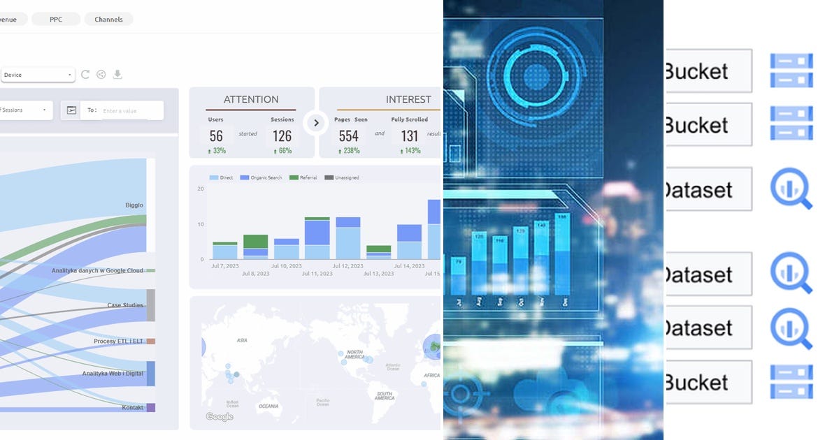 List: bigquery | Curated by Nobuaki Sakuragi | Medium