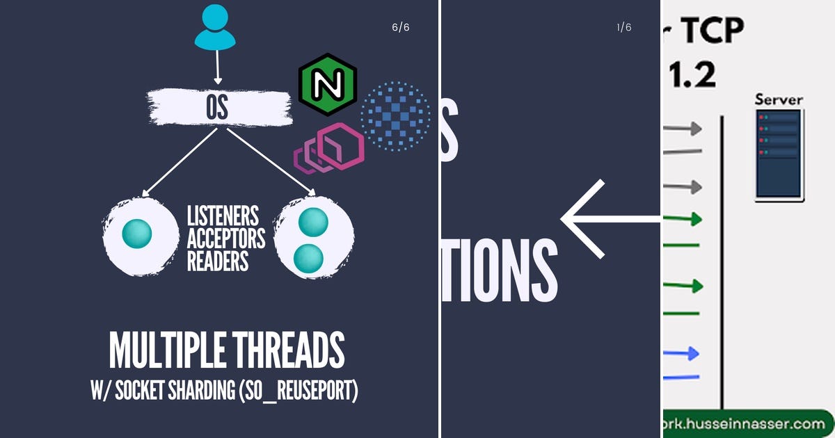 List: Backend | Curated by Mskcrawler | Medium