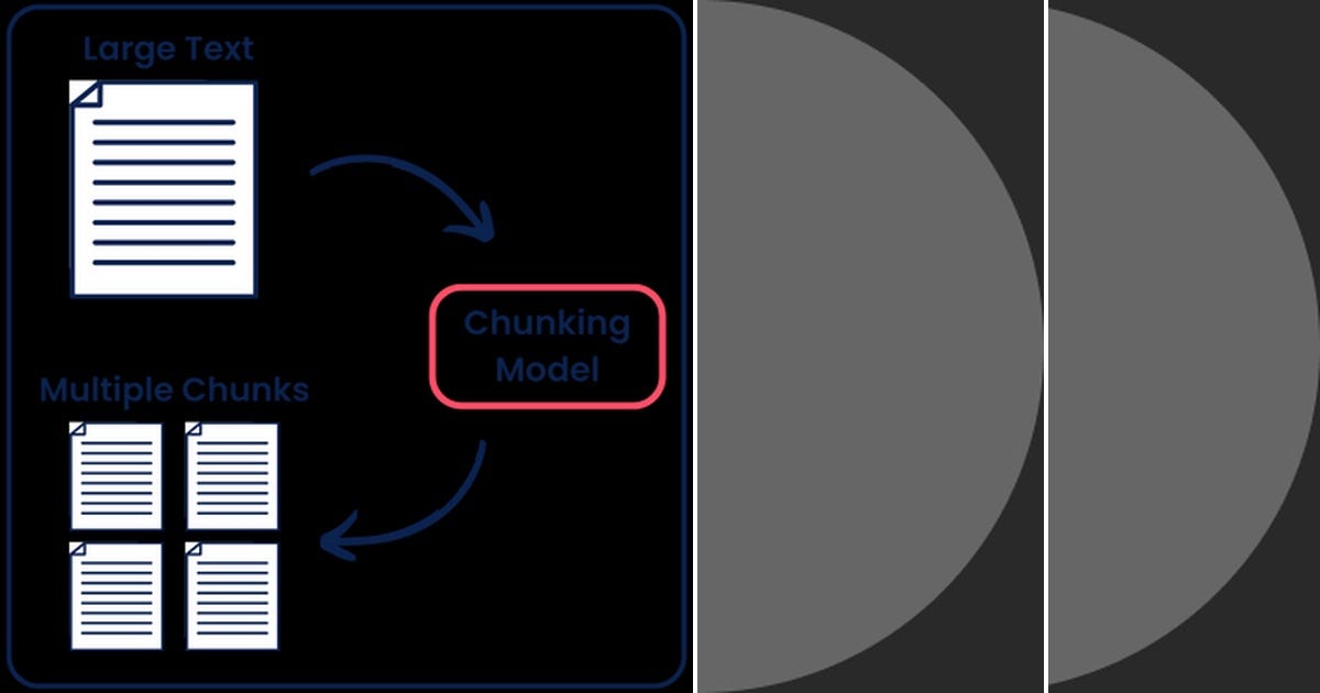 List: Text Chunking | Curated by Brogan McShane | Medium