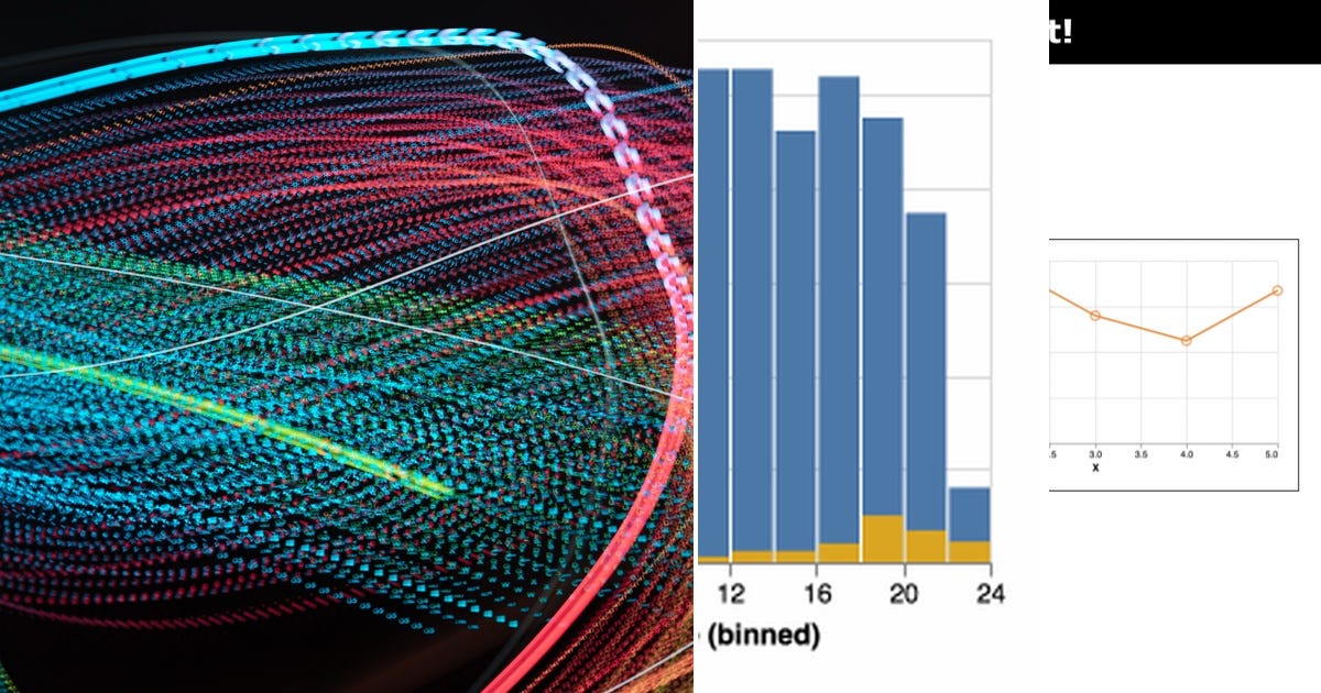 List: Vega-Lite | Curated by Nadia Fankhauser | Medium
