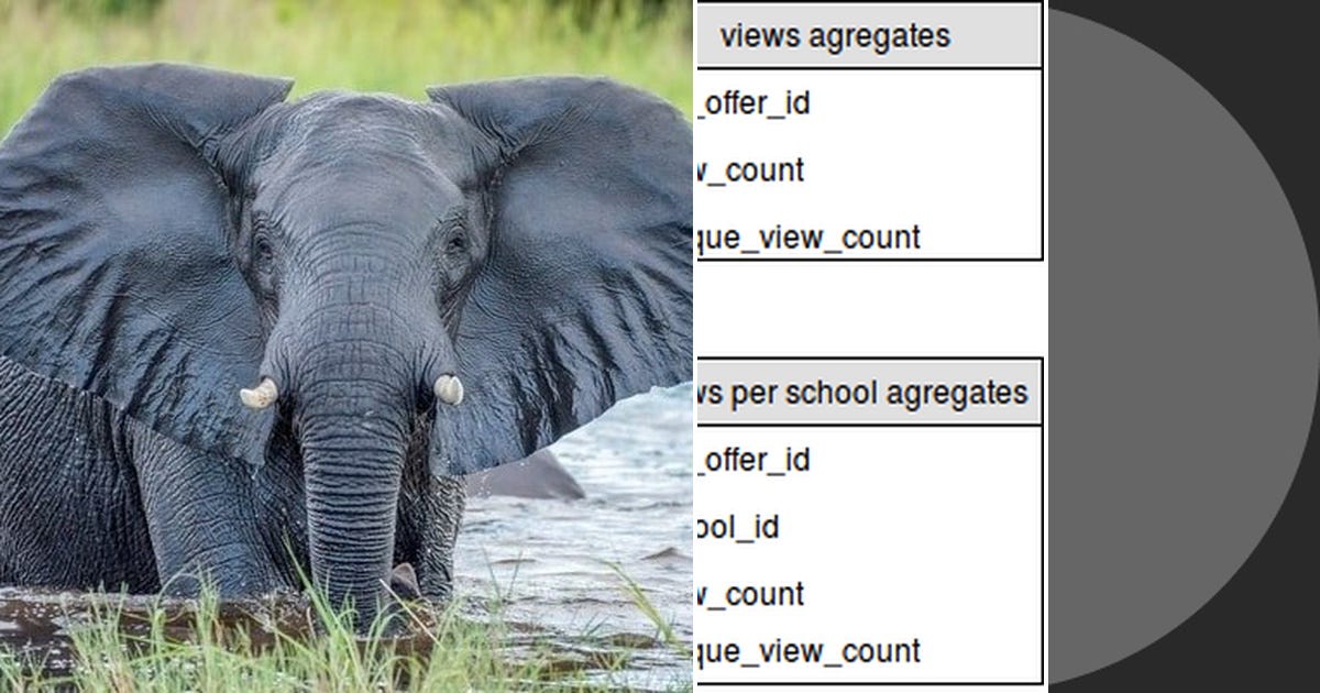 List: Postgres | Curated by wei chen | Medium