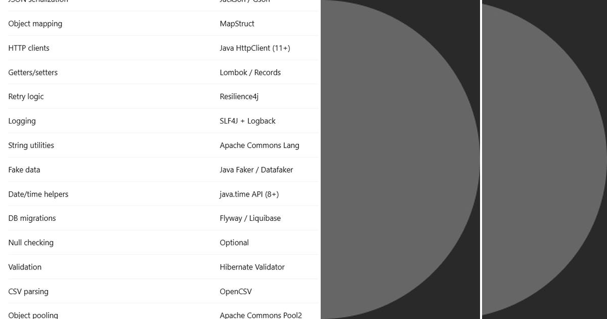 List: JAVA | Curated by Noor Masrur | Medium