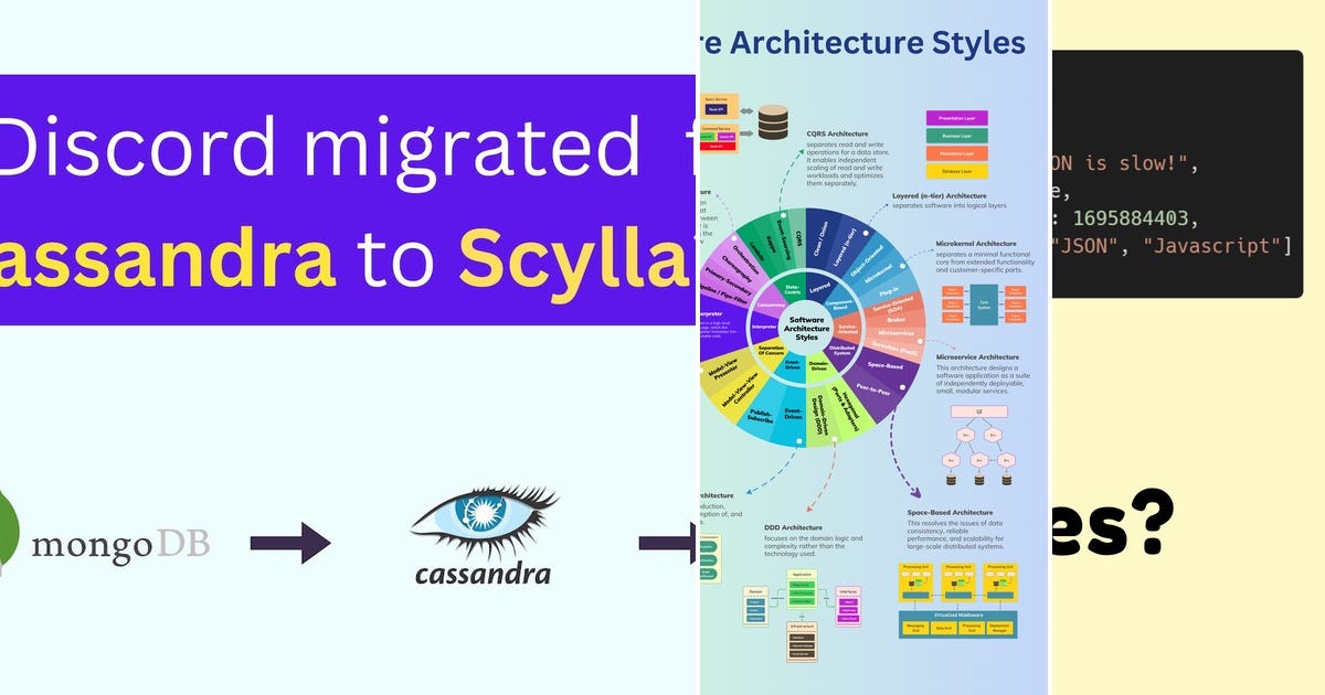List: Microservices | Curated by Ashif Shereef | Medium
