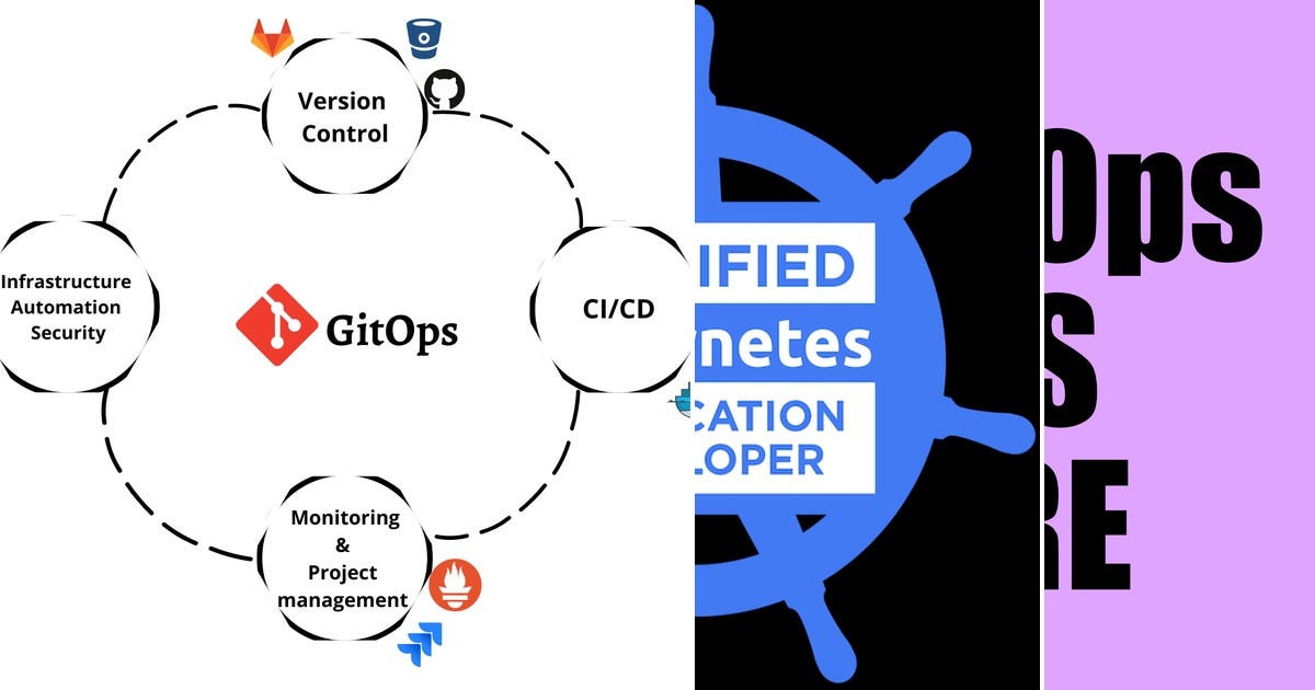 List: Devops | Curated by Расим Гусаинов | Medium
