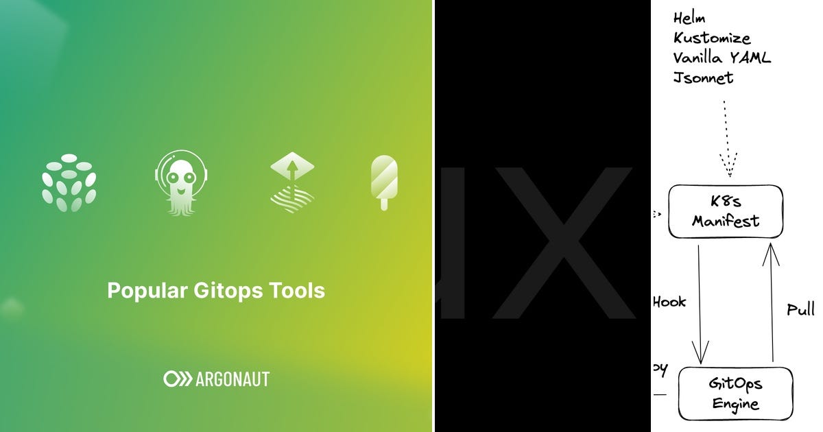 List: Flux | Curated by Punit Kumar Mohanty | Medium