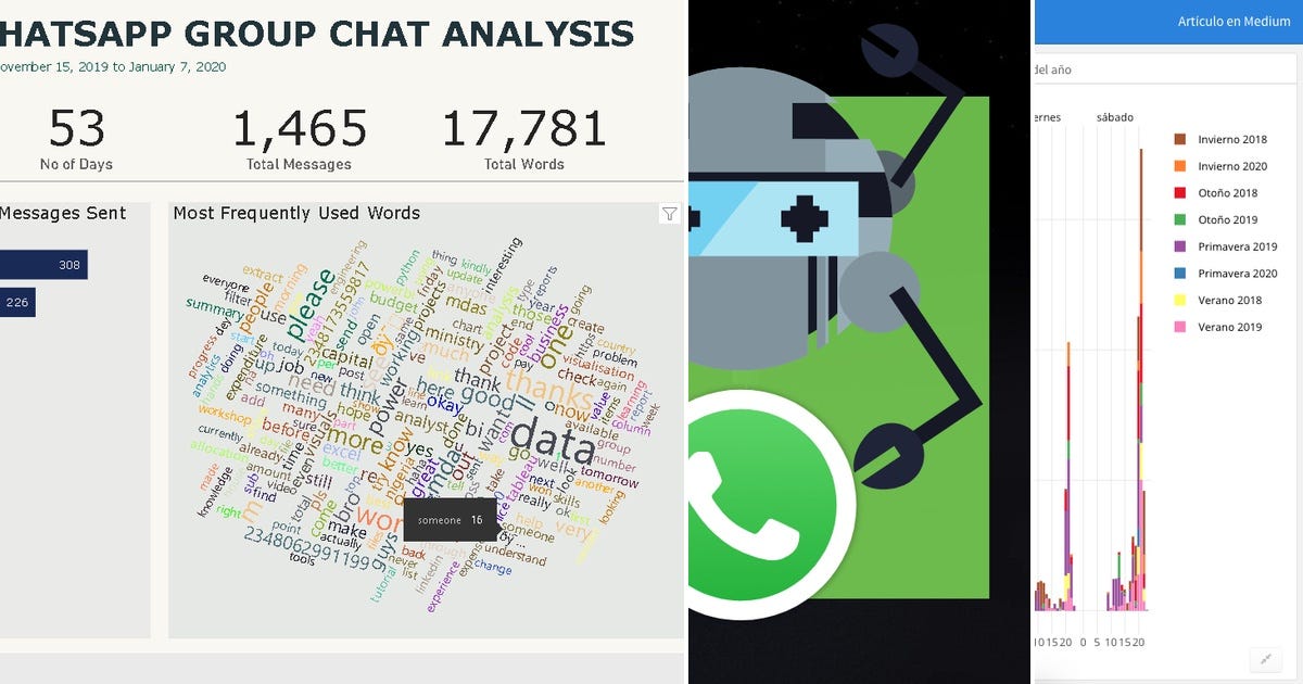 List: Whatsapp | Curated by Andrea Di Stefano | Medium