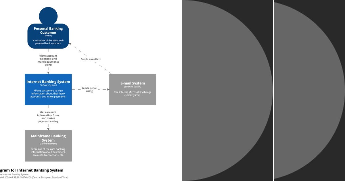 List: C4 Diagram | Curated by Amadou Sekou | Medium