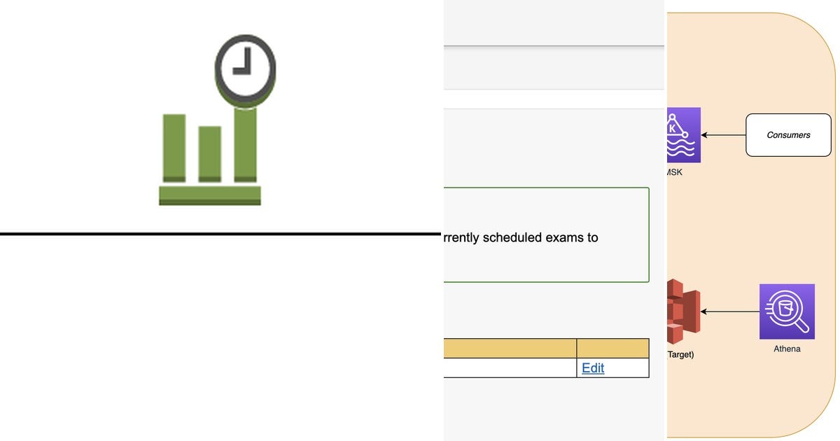 List: AWS | Curated by Vignesh | Medium